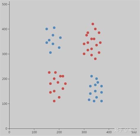 详解svm模型——核函数是怎么回事 知乎