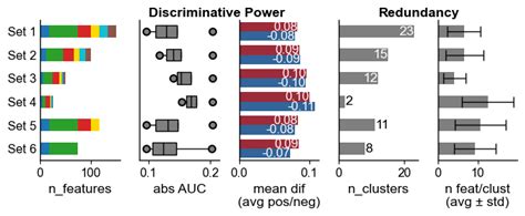 Aaanalysiscppploteval — Aaanalysis