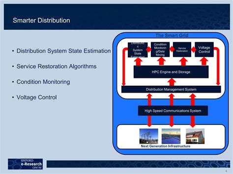 Smart Grid Smart Metering And Cybersecurity Pptx