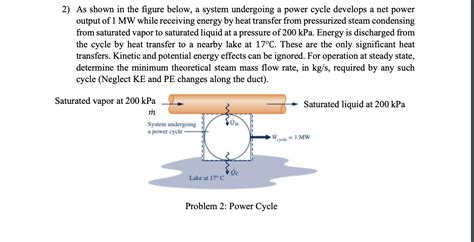 As Shown In The Figure Below A System Undergoing A