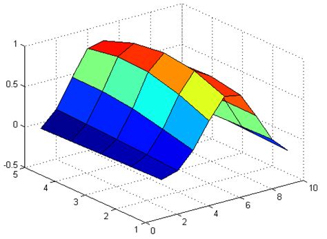 The Tuned 2d Gabor Filter Download Scientific Diagram