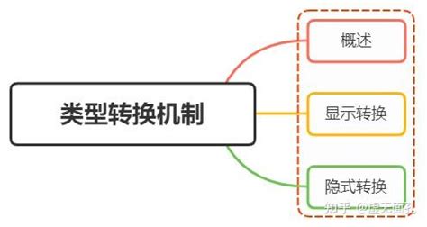 说说JavaScript中的数据类型区别 知乎