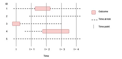 Calculating Prevalence • Incidenceprevalence