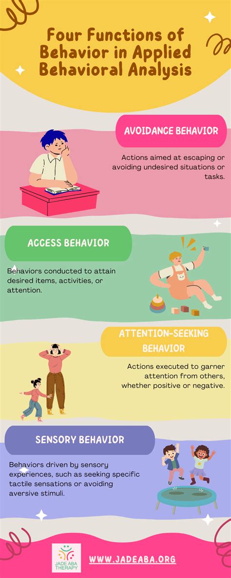 Key Behavior Functions In Aba Therapy Jade Aba