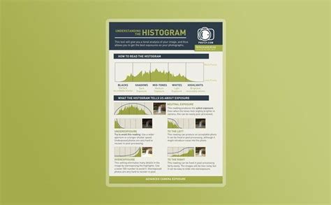 Get Your Free Histogram Cheat Sheet Right Here Photzy