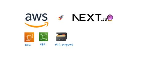 Deploy Nextjs บน Aws Ec2 ทำ Snapshot For Disk Backup And Restore By
