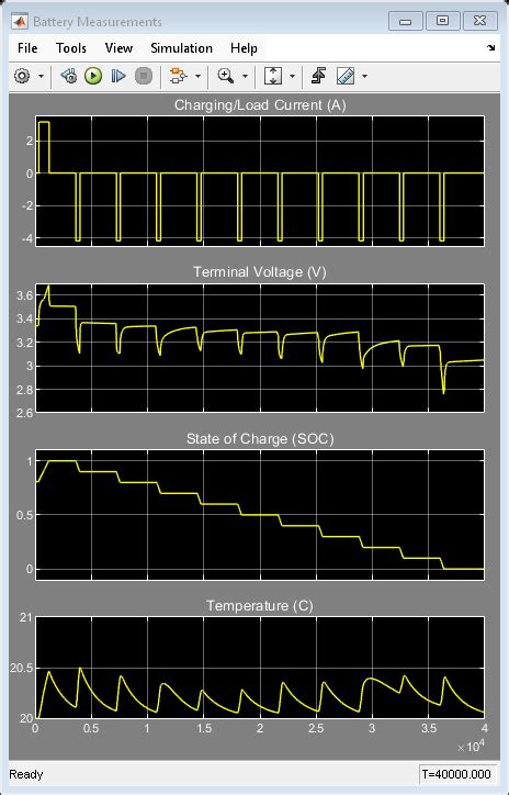Lithium Battery Cell Two Rc Branch Equivalent Circuit Matlab And Simulink