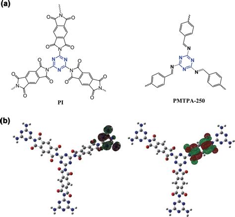 A The Constitutional Units Of The Conjugated Polymers Of Pi And Download Scientific Diagram