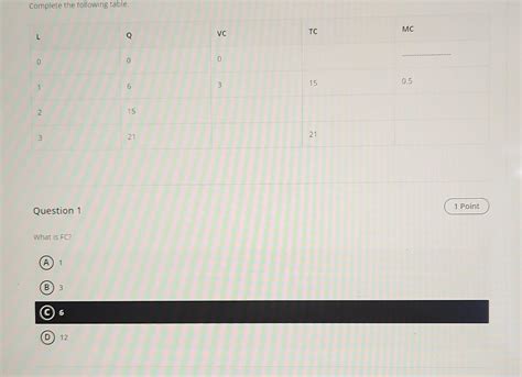 Solved Complete the following table. | Chegg.com