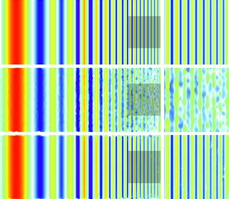Experiments With Synthetic Data Piv Challenge 2005 Case A4 Sinusoids Download Scientific