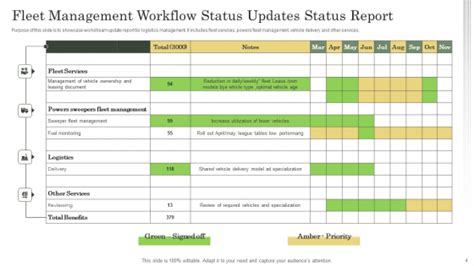 Workflow Status Update Ppt Powerpoint Presentation Complete Deck With