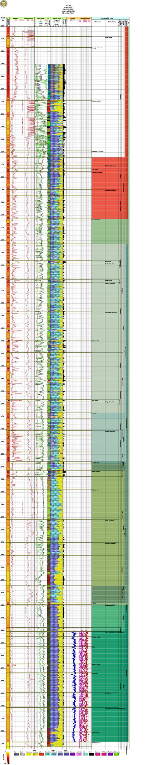 Type Log Las 3 0 File Page