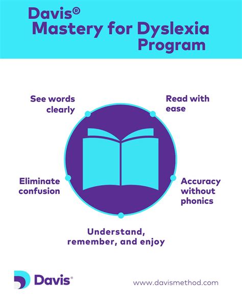 #dyslexic #dyslexia #neurodivergent | Davis Method