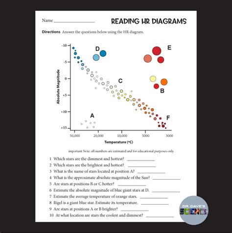 hr diagram type of stars activity worksheets hertzsprung russell pie