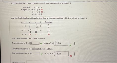 Solved Suppose That The Primal Problem For A Linear