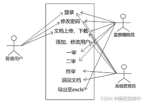 基于nosql非关系数据库数据存储系统的设计与实现基于nosql数据库课程设计 Csdn博客