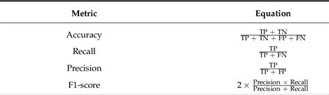 Table 1 From Explaining One Dimensional Convolutional Models In Human Activity Recognition And