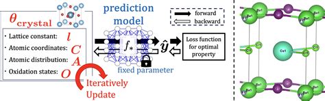 Multi Objective Quality Diversity For Crystal Structure Prediction Ai Research Paper Details
