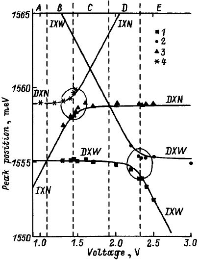 The Measured Symbols And Calculated Solid Curves Energies Of