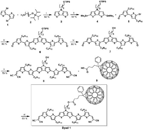 Scheme 1 Synthetic Route For The Preparation Of Dyad 1 I Pd2 Dba 3 Download Scientific