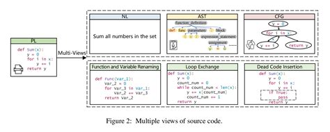 NAACL CODE MVPLearning To Represent Source Code From Multiple Views With Contrastive Pre