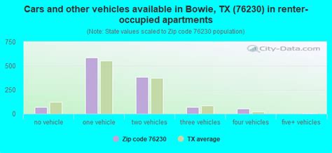 76230 Zip Code Bowie Texas Profile Homes Apartments Schools
