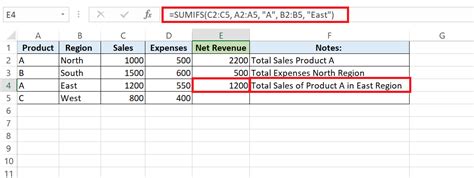 Learn AutoSum In Excel For Faster Calculations Step By Step Guide MyExcelOnline