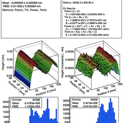 Surface Height Maps Measured With The Micromap 570 Surface Profiler Download Scientific Diagram