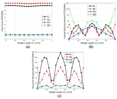 Jmse Special Issue Numerical Investigation Of Wave Structure Interaction