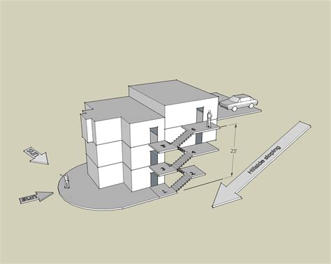 Confluence Architectures Design Process Confluence Architecture