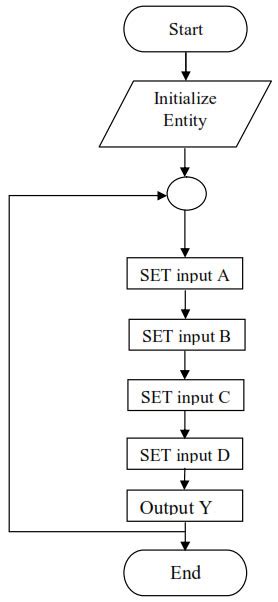 vhdl design flow chart