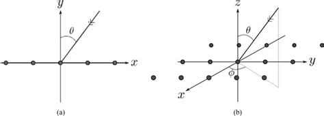 A Linear 1D Array B Planar 2D Array Download Scientific Diagram
