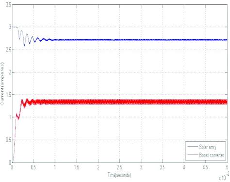 C Solar Array And Boost Converter Power With Mppt Controller