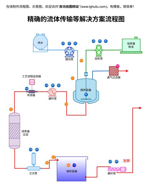 评测了10款画流程图软件，这4款最好用！（部分免费），画流程图常用软件