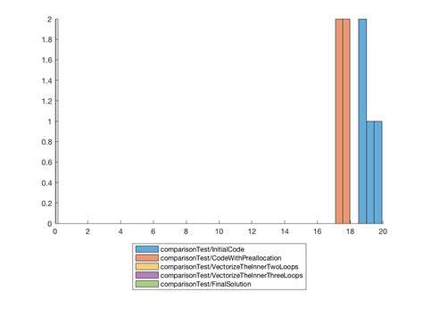 Performance Review Criteria 1 Peer Comparison Developer Zone