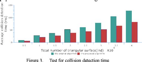 Figure 1 From Optimization Of Collision Detection Algorithm Based On