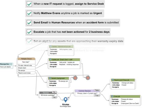 helpmaster helpdesk and service management software