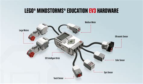Lego Mindstorms Ev3 Escola Pau Vila