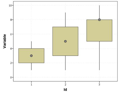How To Draw Boxplot With Only Stats Variables In SPSS Stack Overflow