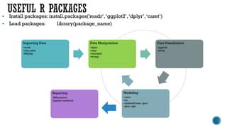 Practical Data Science Public PPT