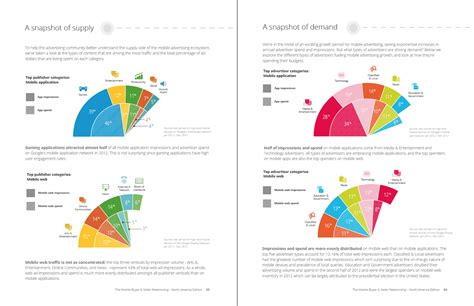 Illustration More Google Data Visualisations