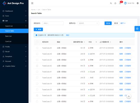 Antd V4 Requestts 中的errorhandler不能觸發 · Issue 2668 · Umijsumi · Github
