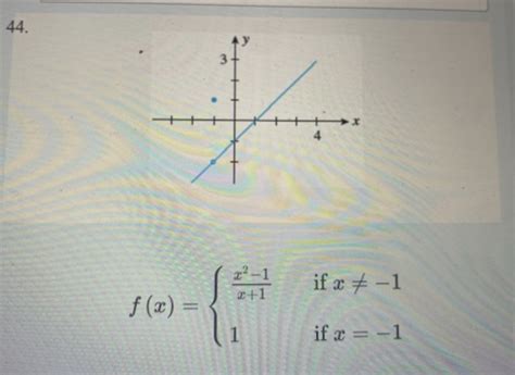 Solved F X Left Begin Array Ll Frac X X Chegg Com