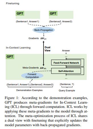 北大清华微软 Why Can GPT Learn In Context Language Models Secretly Perform Gradient Descent as