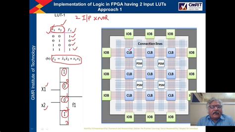 Lecture 9 Fpga Logic Implementation Examples Youtube