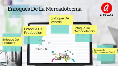 Enfoques De La Mercadotecnia By Alex Vara On Prezi