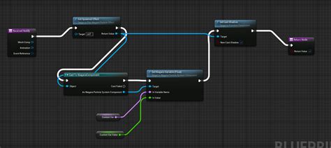 SOLVED Is It Possible To Cast Shadow On UE5 Notifies In Anim Montage Real Time VFX