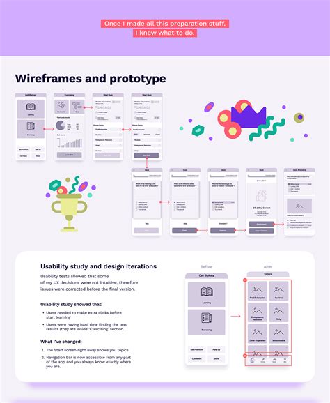 Mobile App Ux Ui On Behance