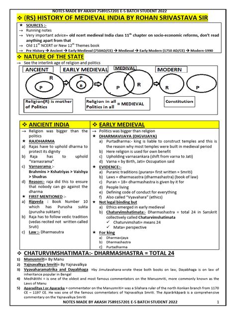 Rs History By Rohan Srivastava Sir Pdf Serfdom