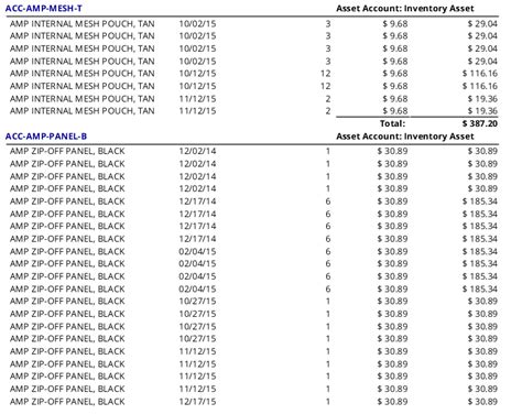 Mysql Unable To Filter Out The Repeating Values In Ireport Stack